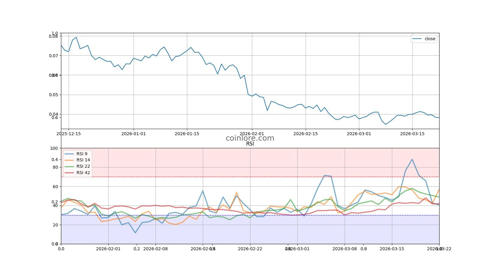 Mitosis RSI indicator