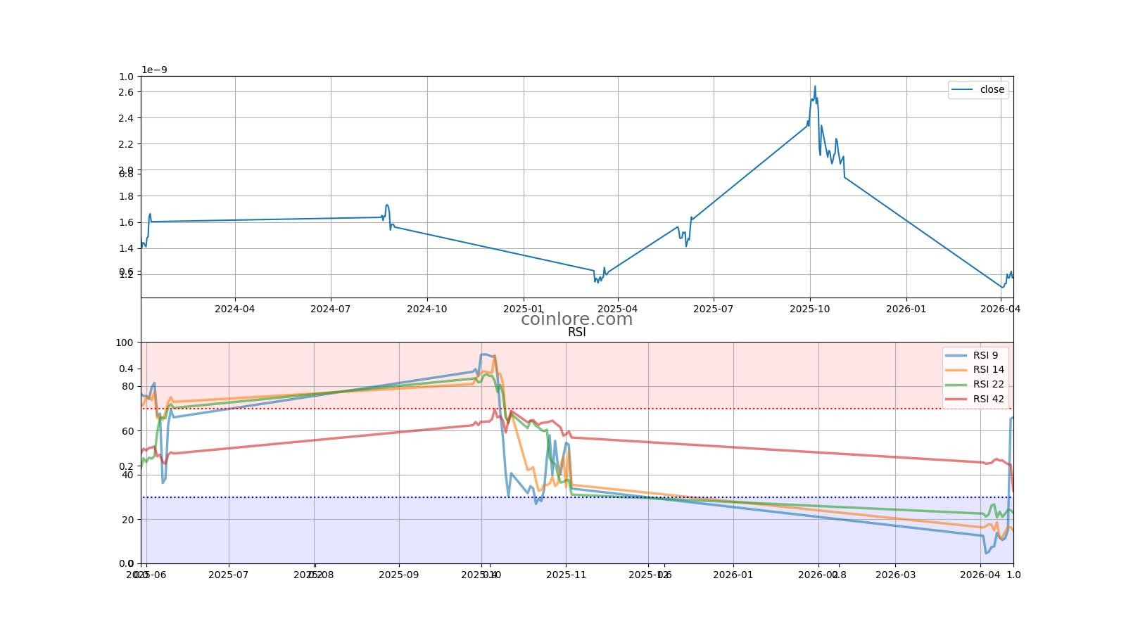 Mittens RSI indicator