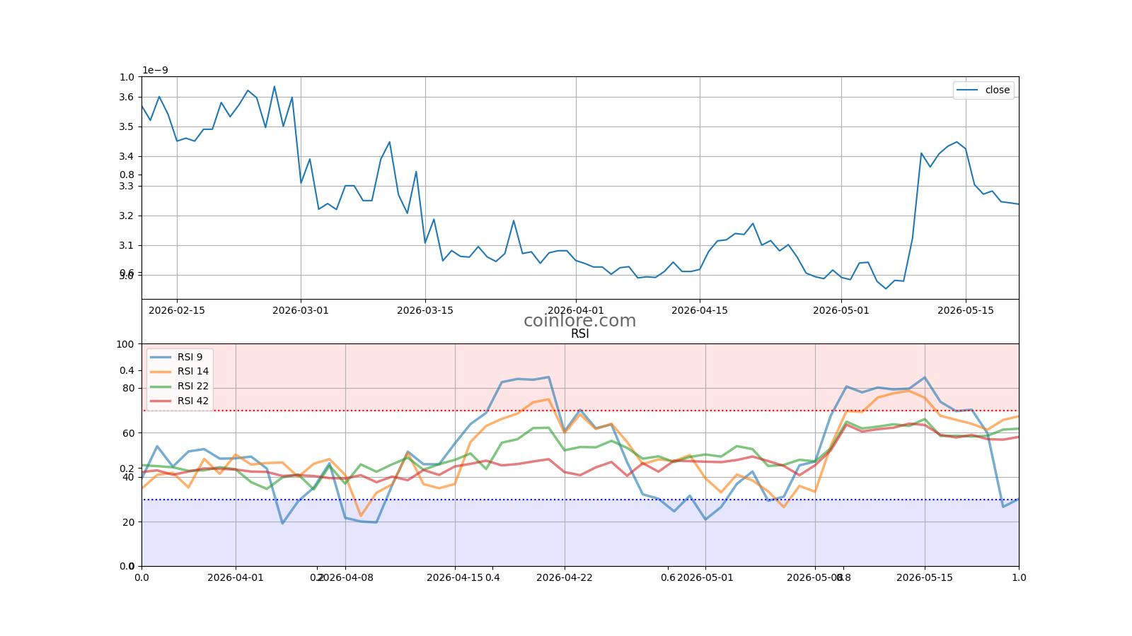 Miu RSI indicator