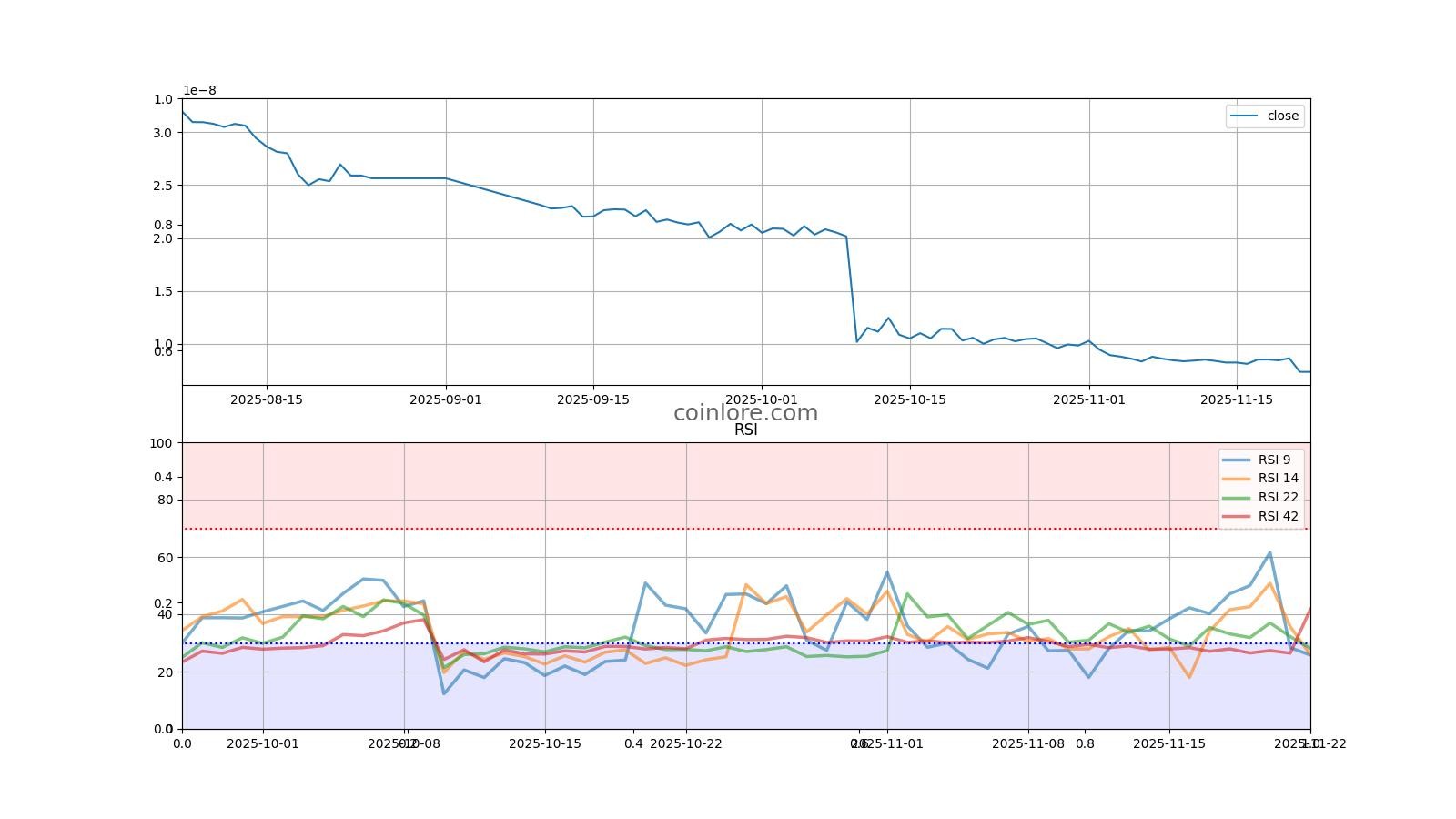 Miu RSI indicator
