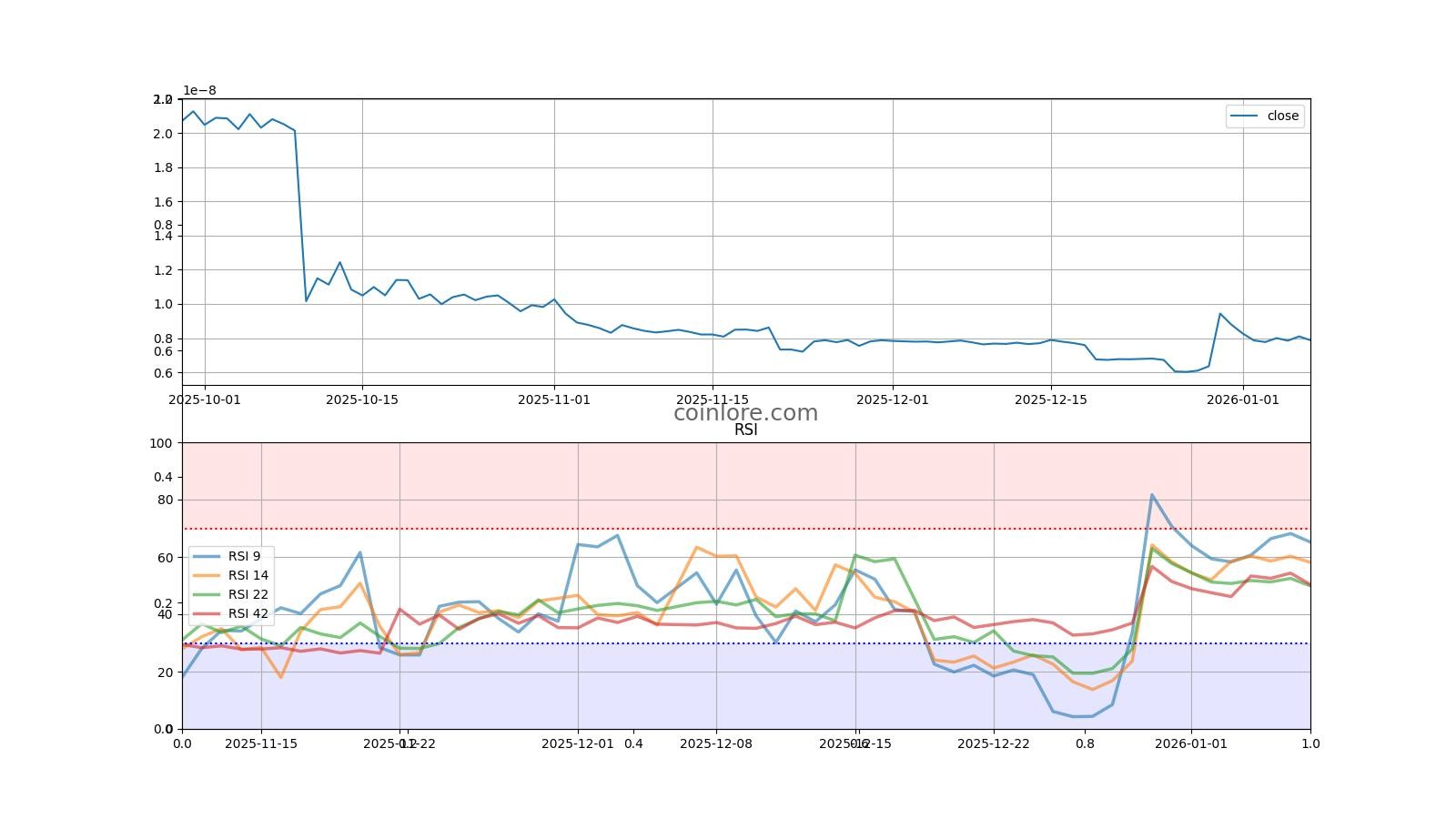Miu RSI indicator