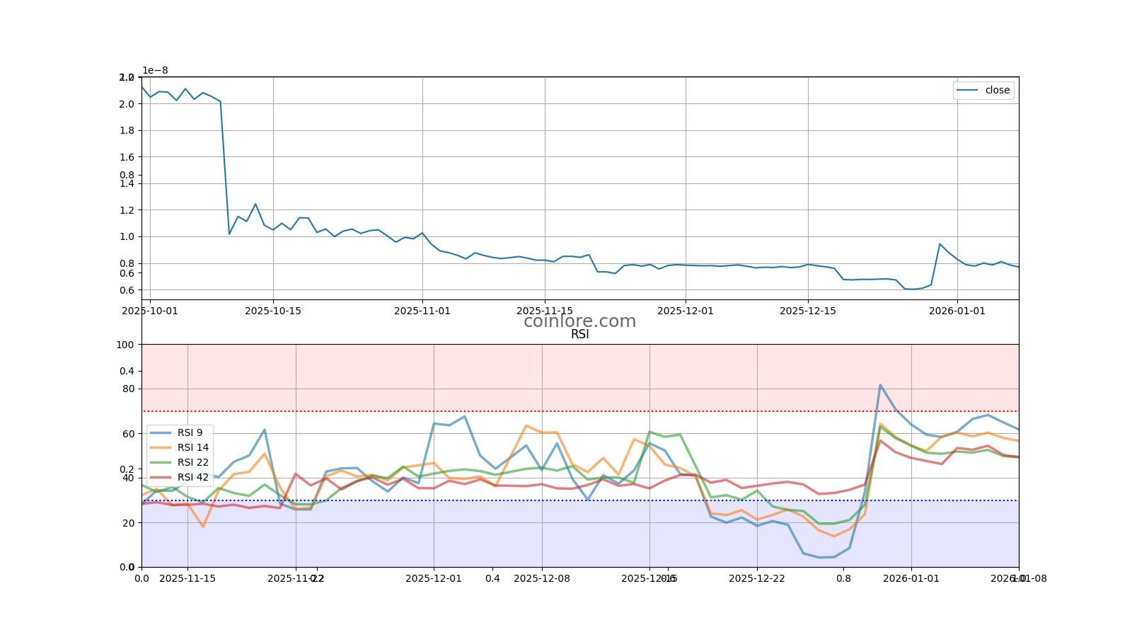 Miu RSI indicator