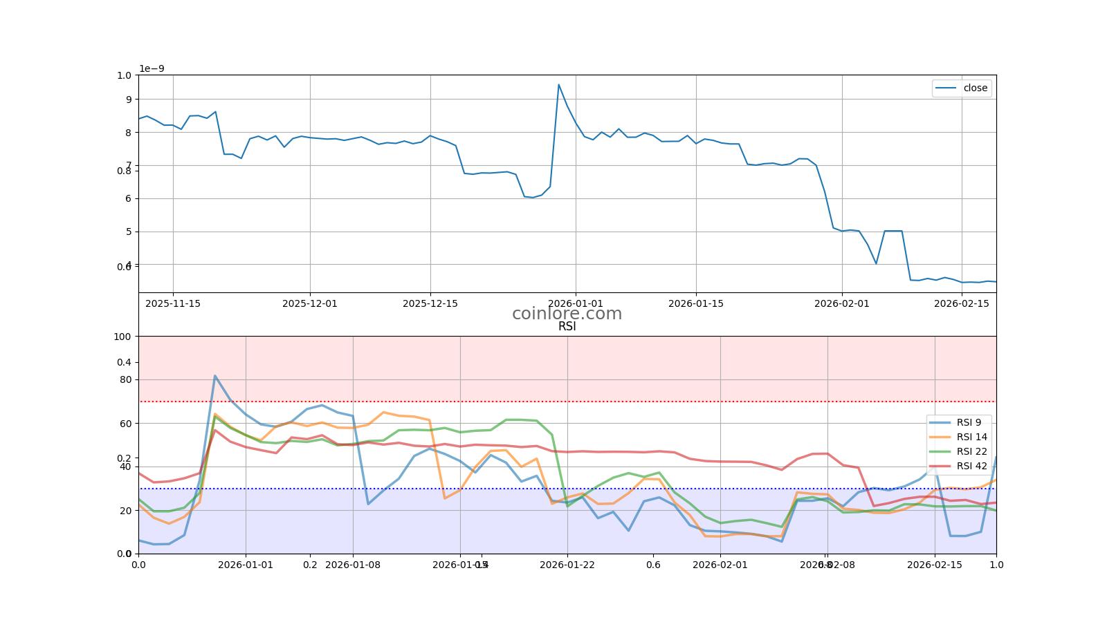 Miu RSI indicator