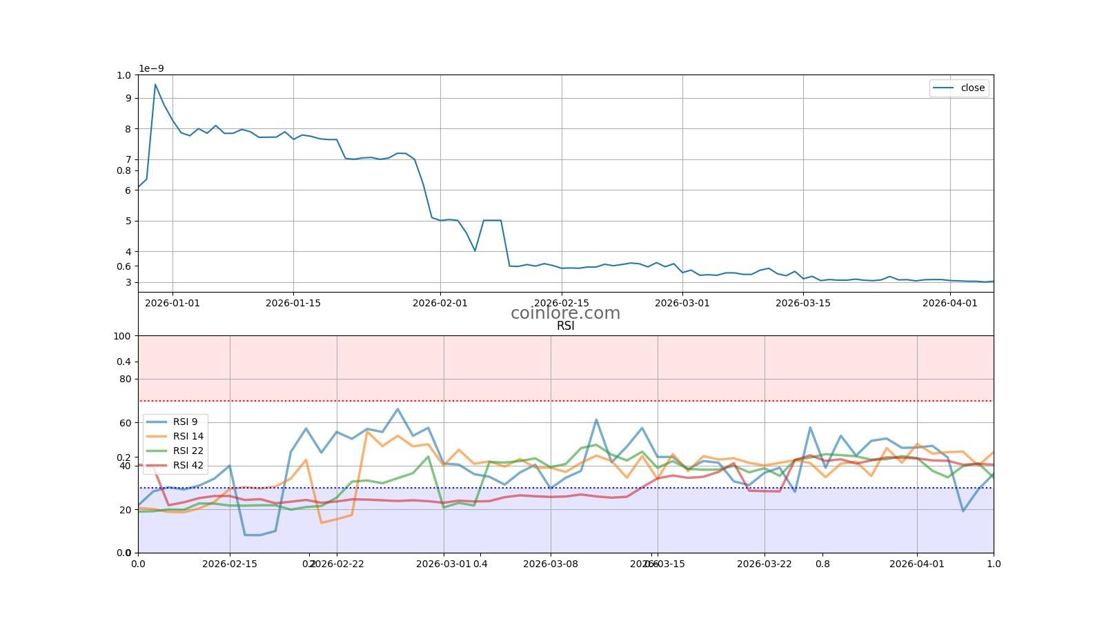 Miu RSI indicator