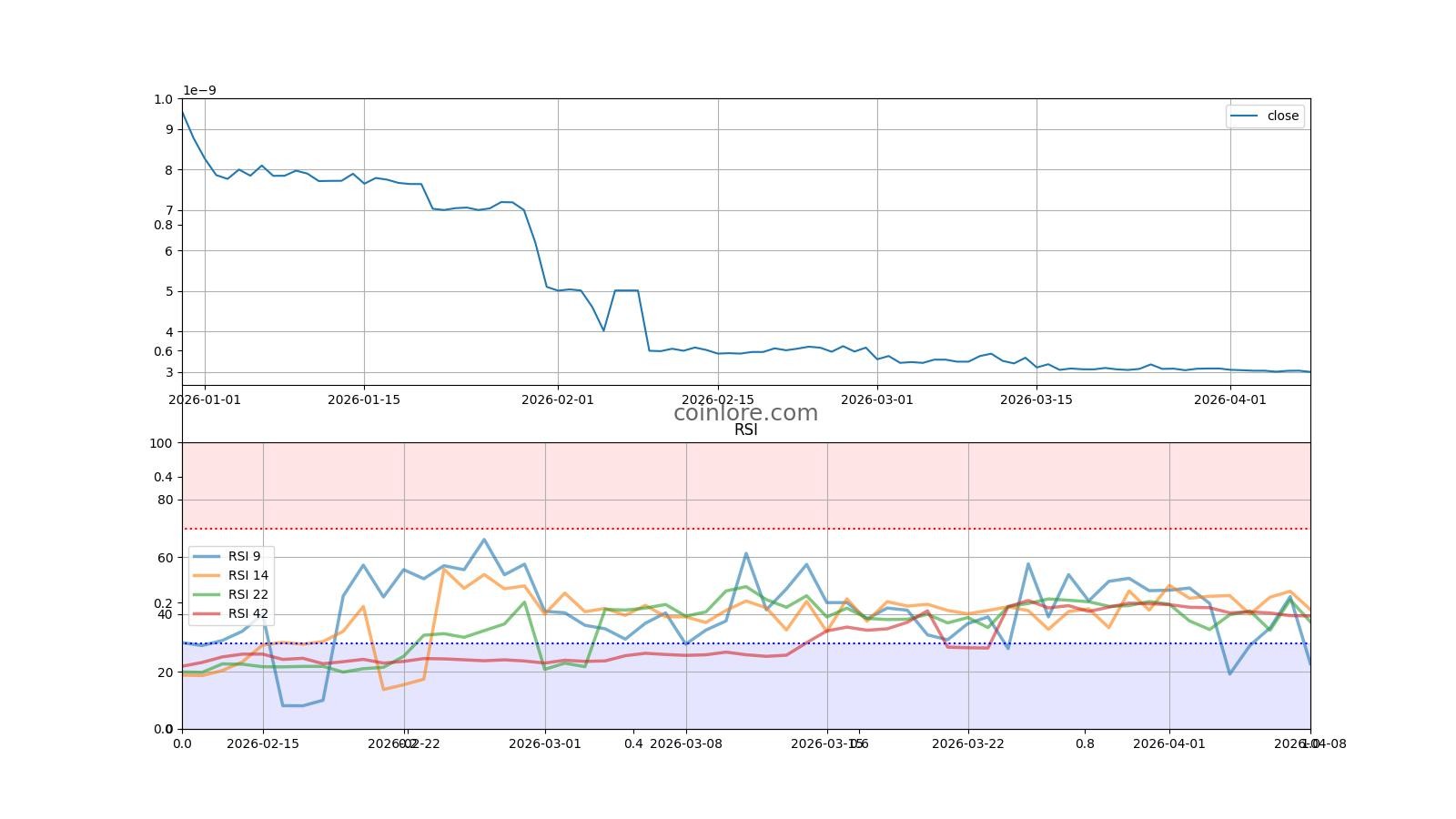 Miu RSI indicator