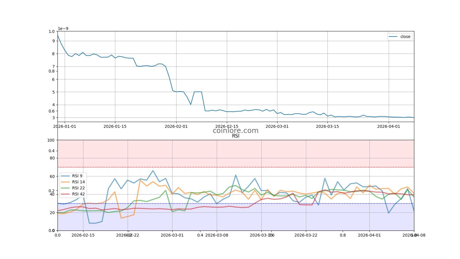 Miu RSI indicator