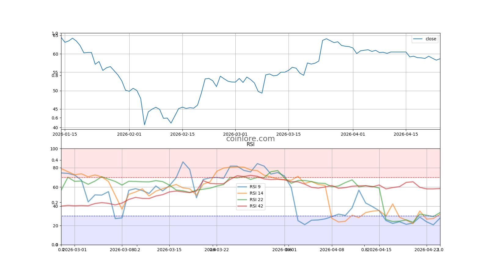 Mixin RSI indicator