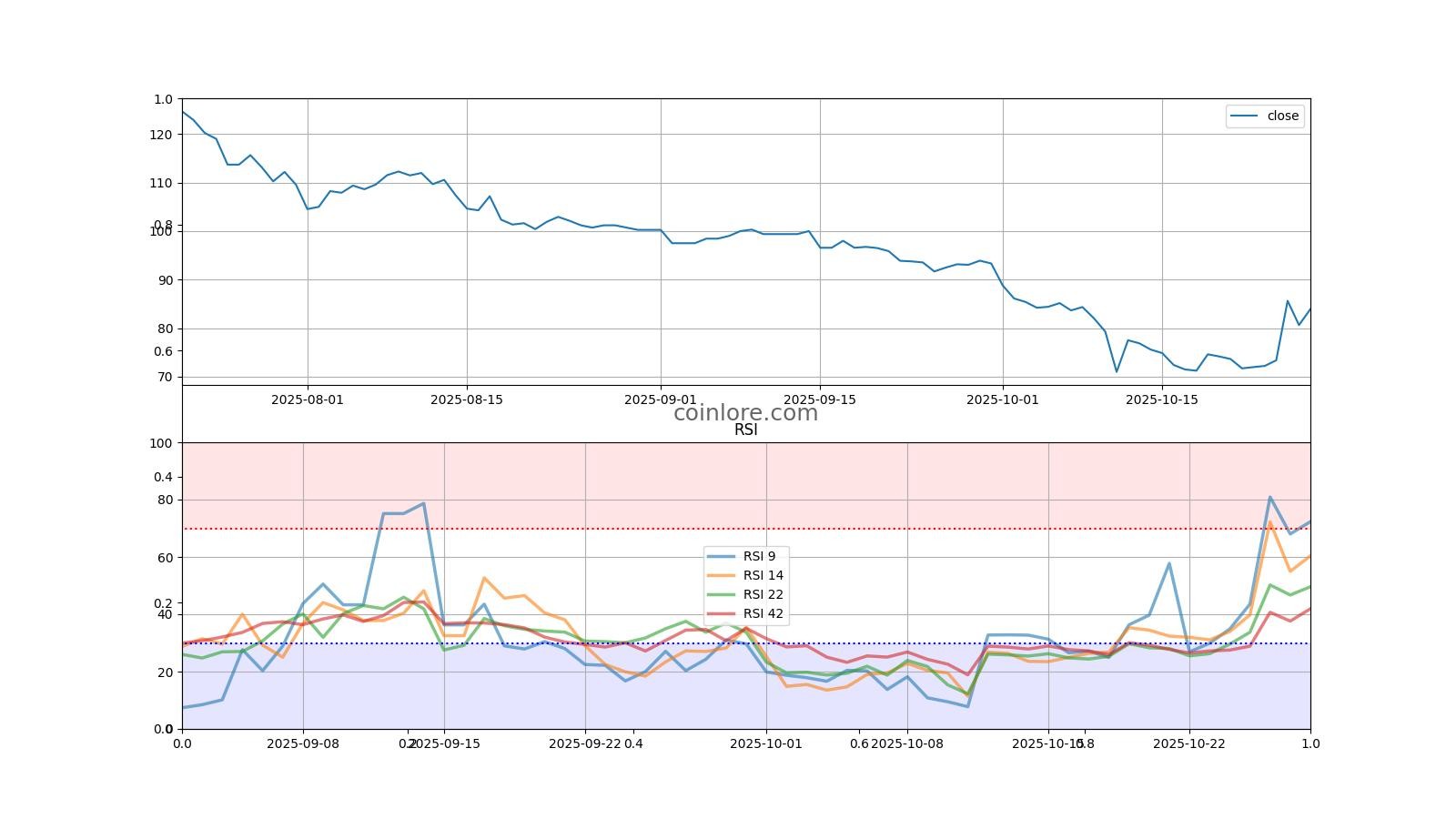 Mixin RSI indicator