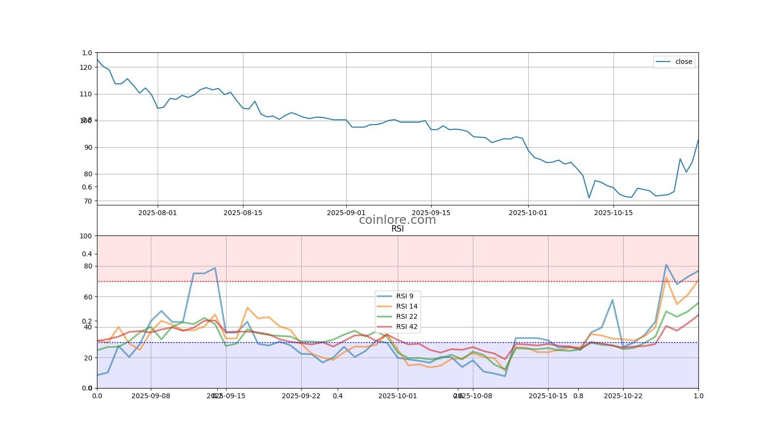 Mixin RSI indicator