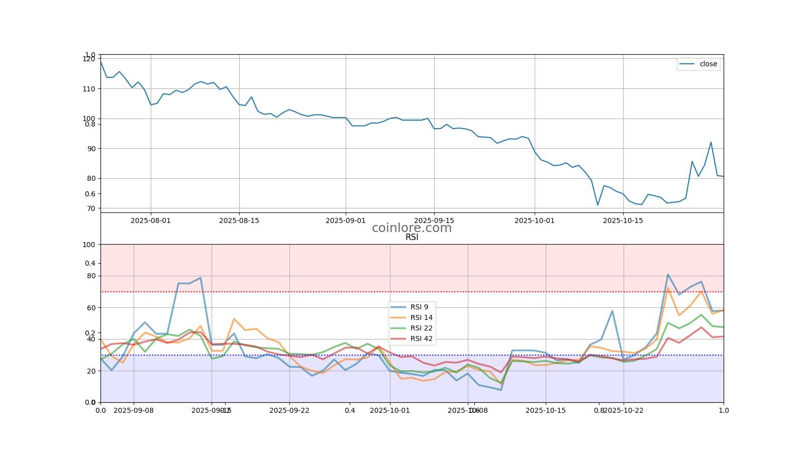 Mixin RSI indicator