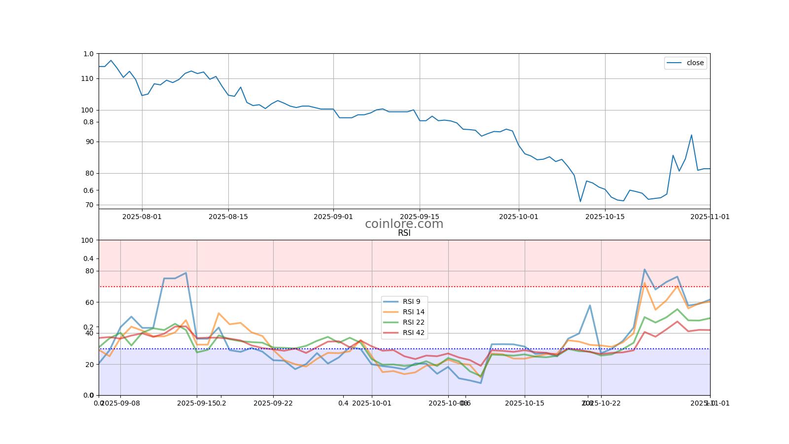 Mixin RSI indicator