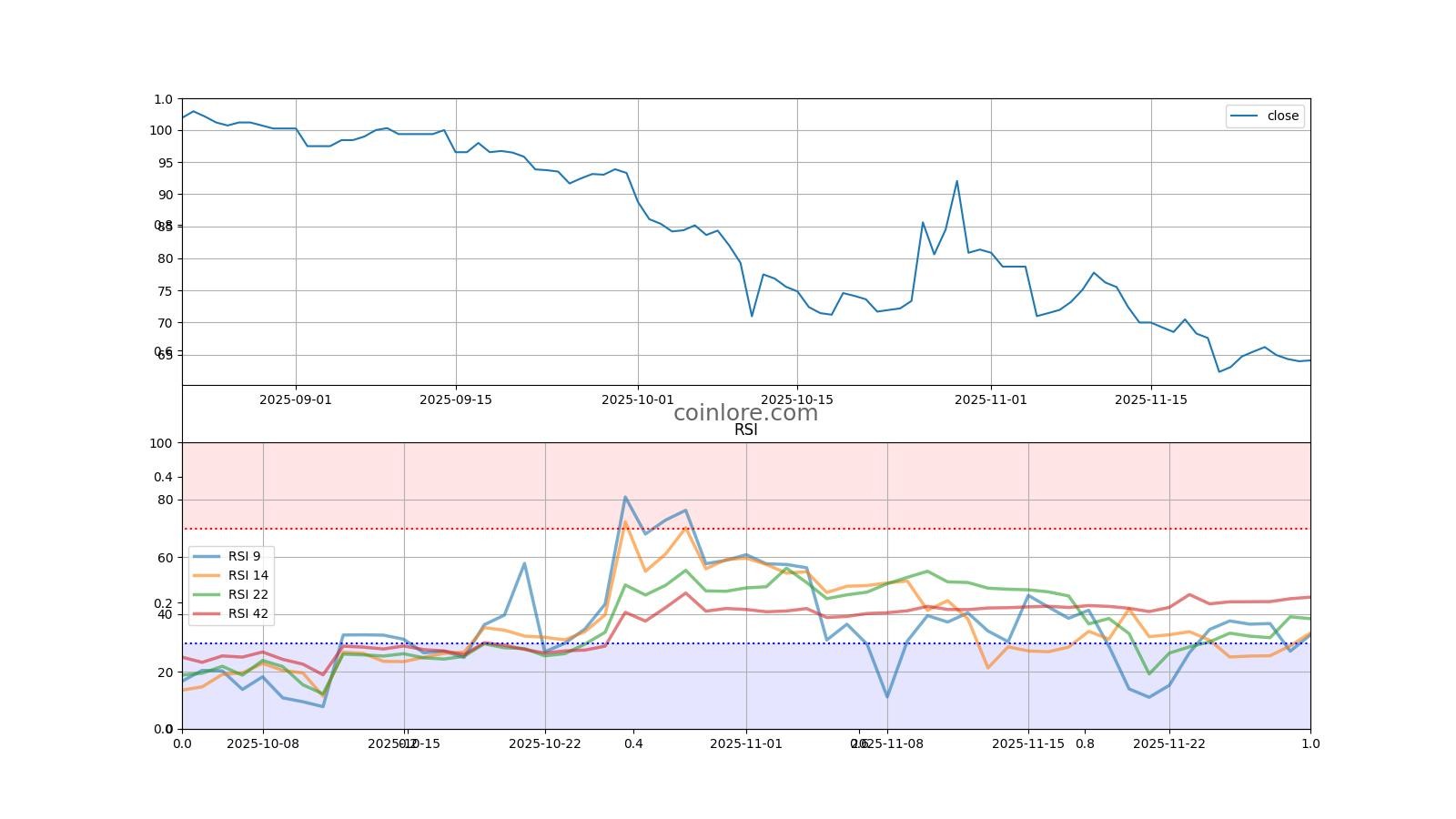 Mixin RSI indicator