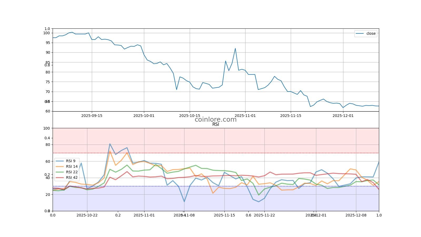 Mixin RSI indicator