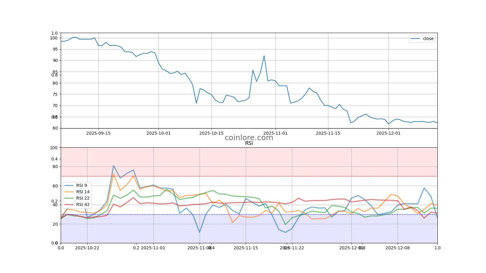Mixin RSI indicator