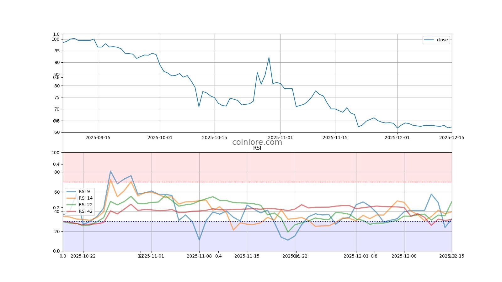 Mixin RSI indicator