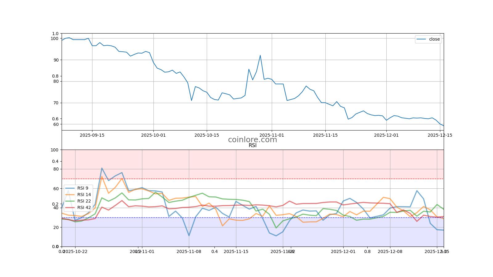 Mixin RSI indicator