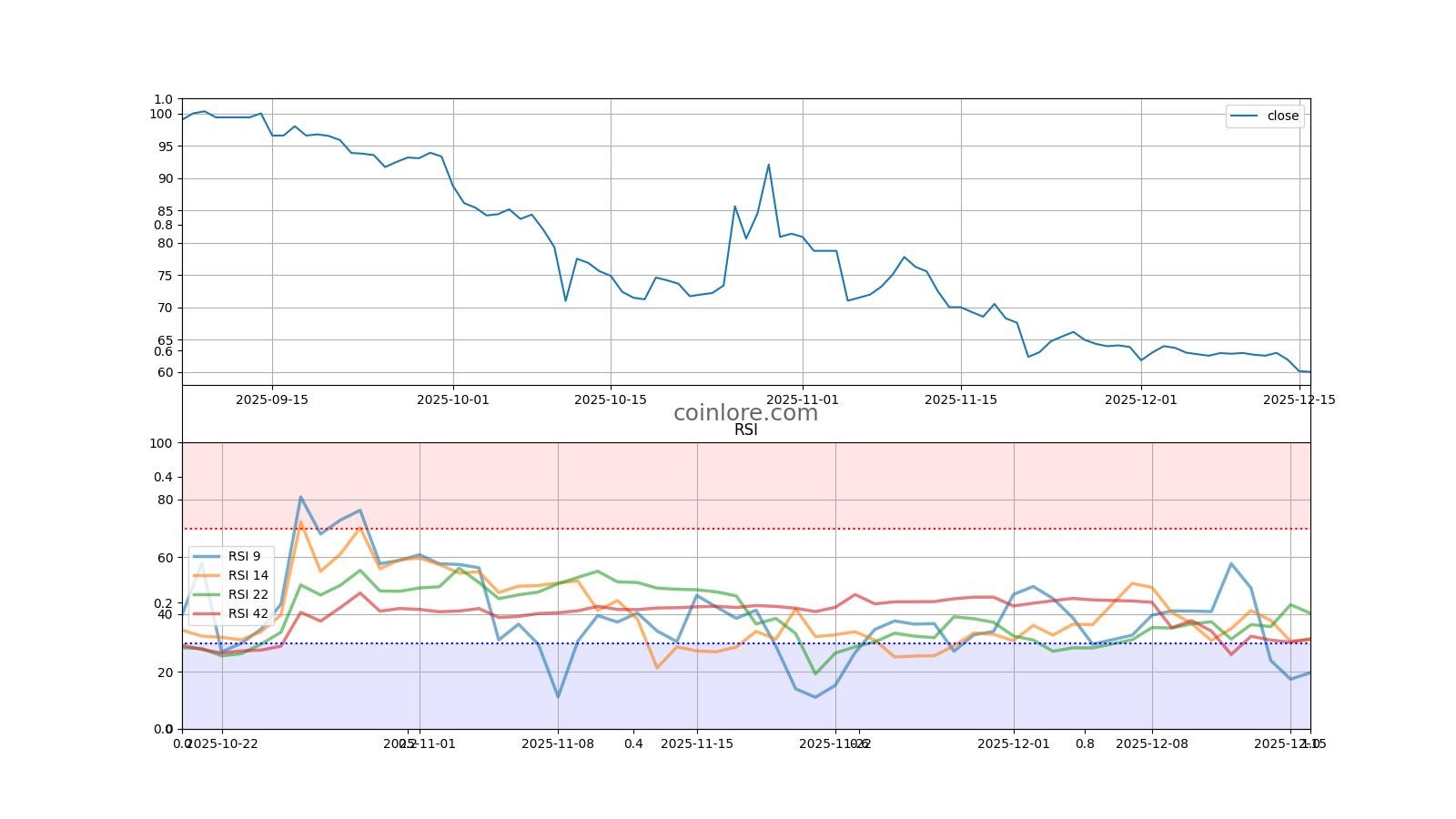 Mixin RSI indicator