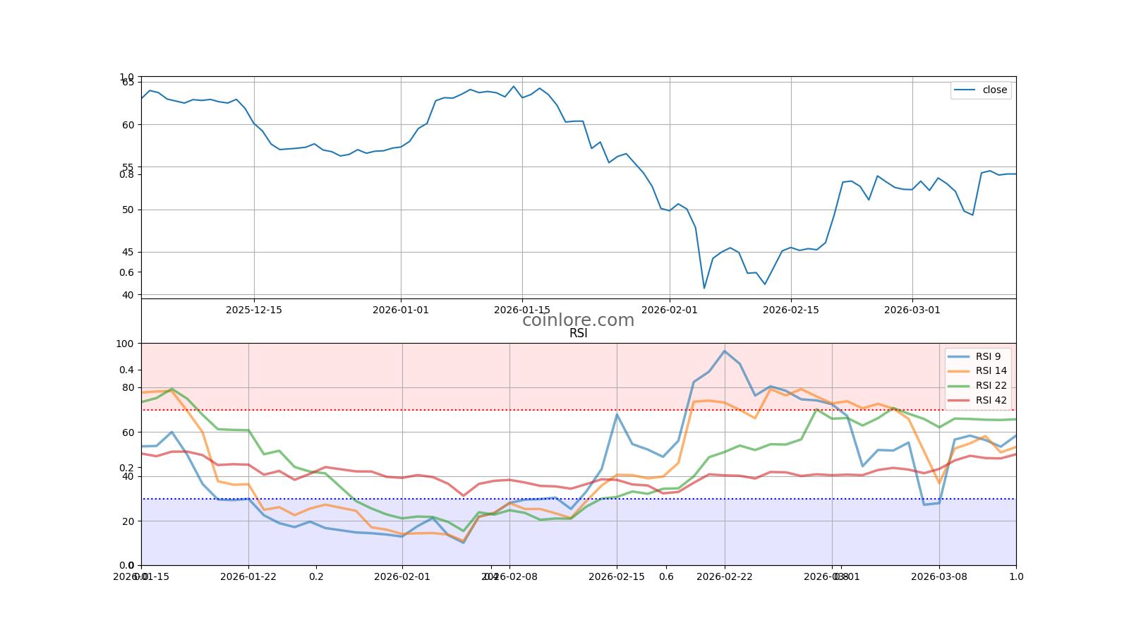 Mixin RSI indicator