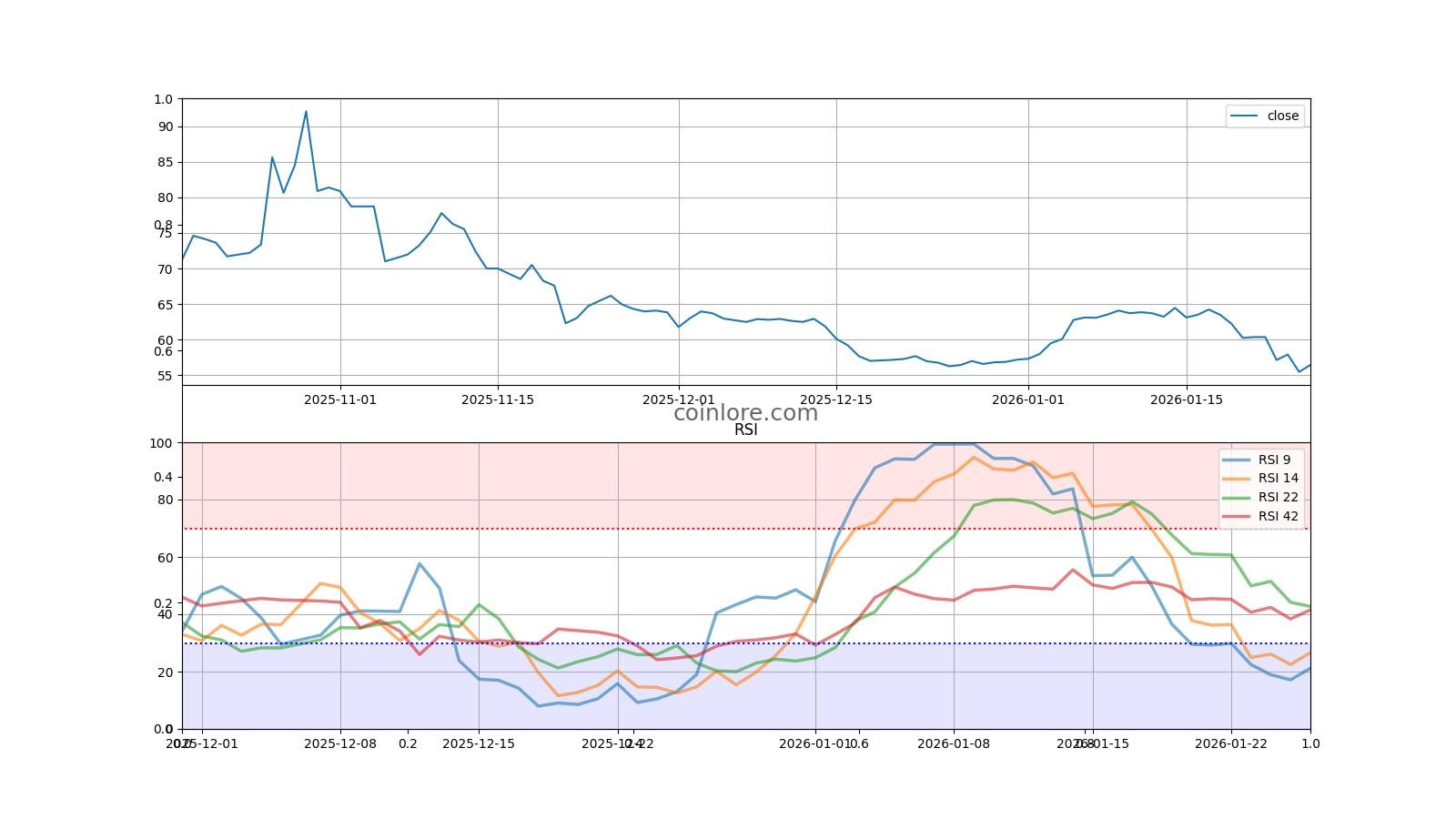 Mixin RSI indicator