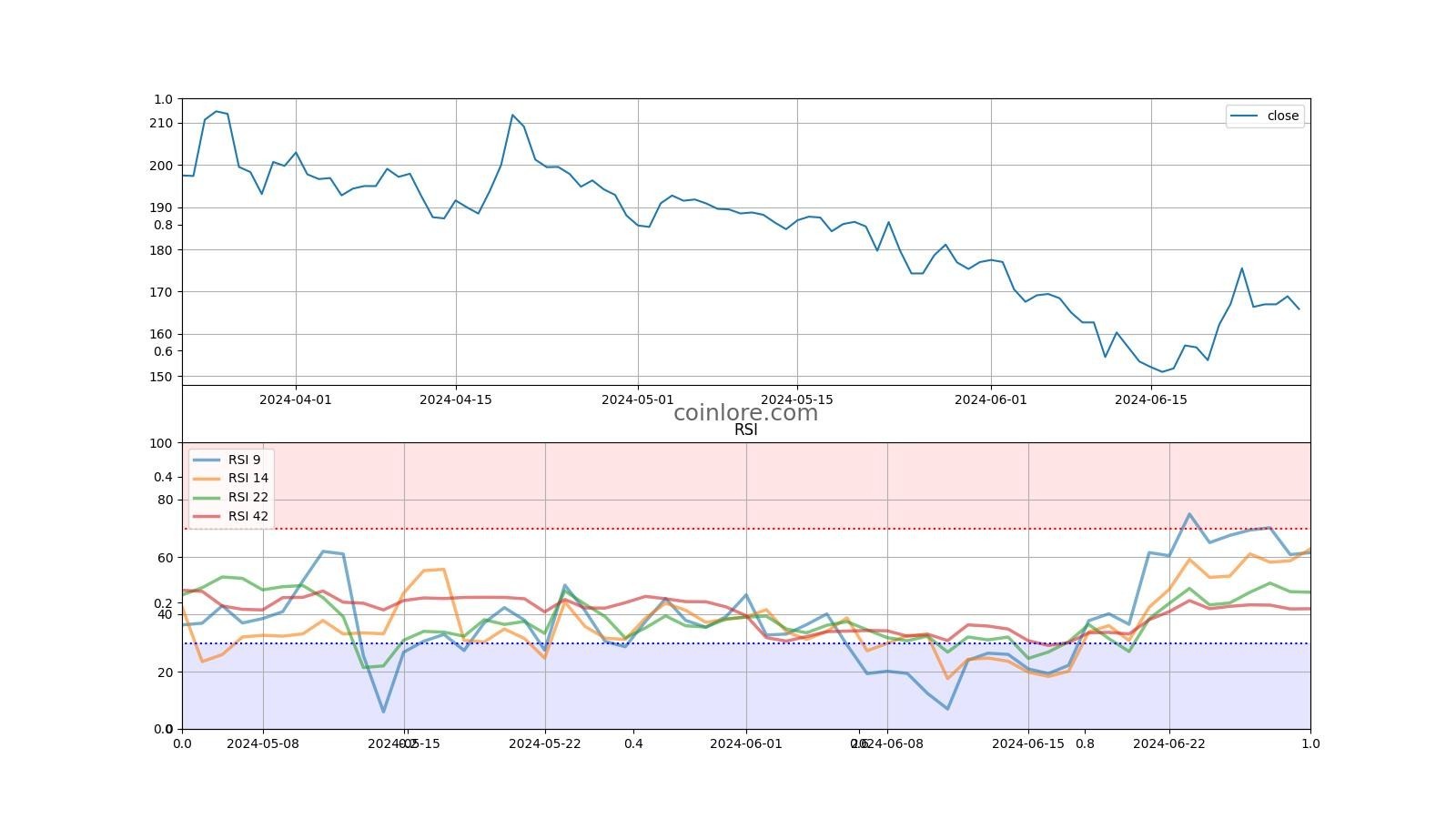 Mixin RSI indicator