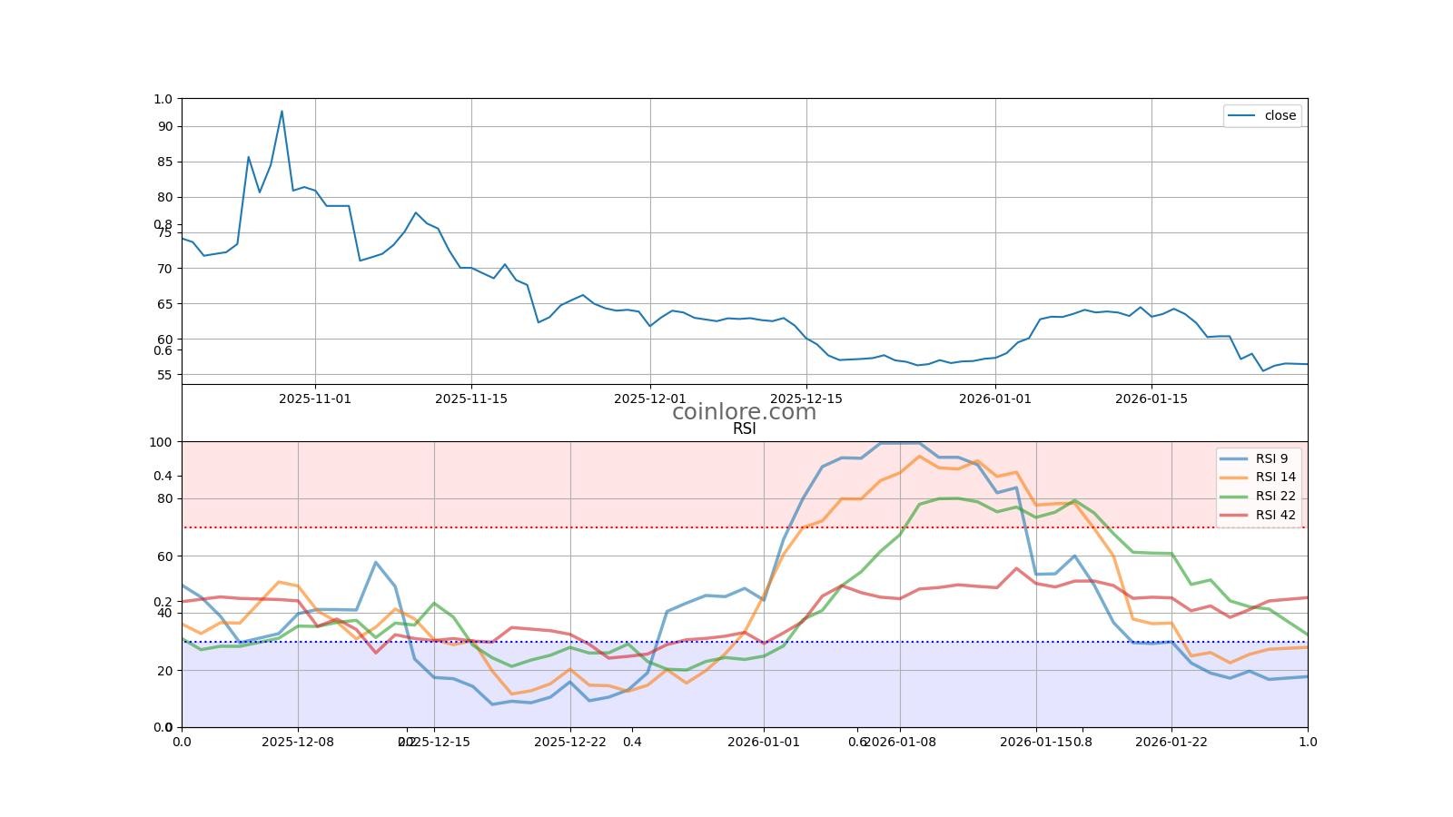 Mixin RSI indicator