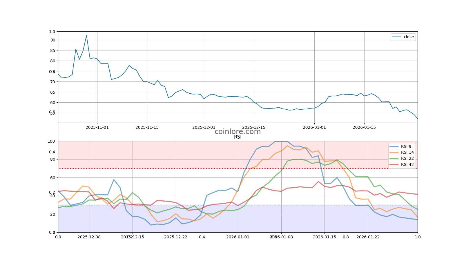 Mixin RSI indicator