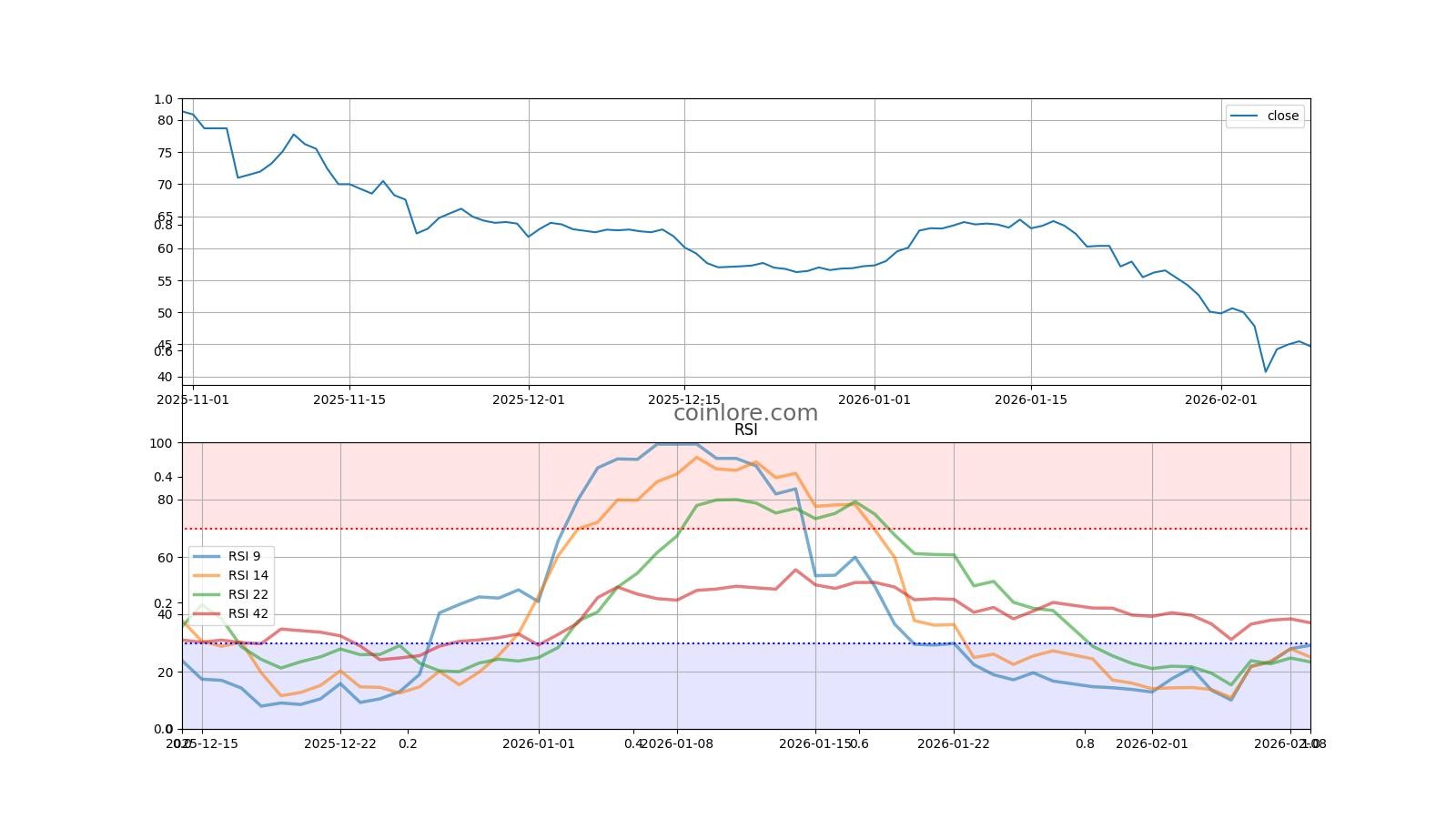 Mixin RSI indicator