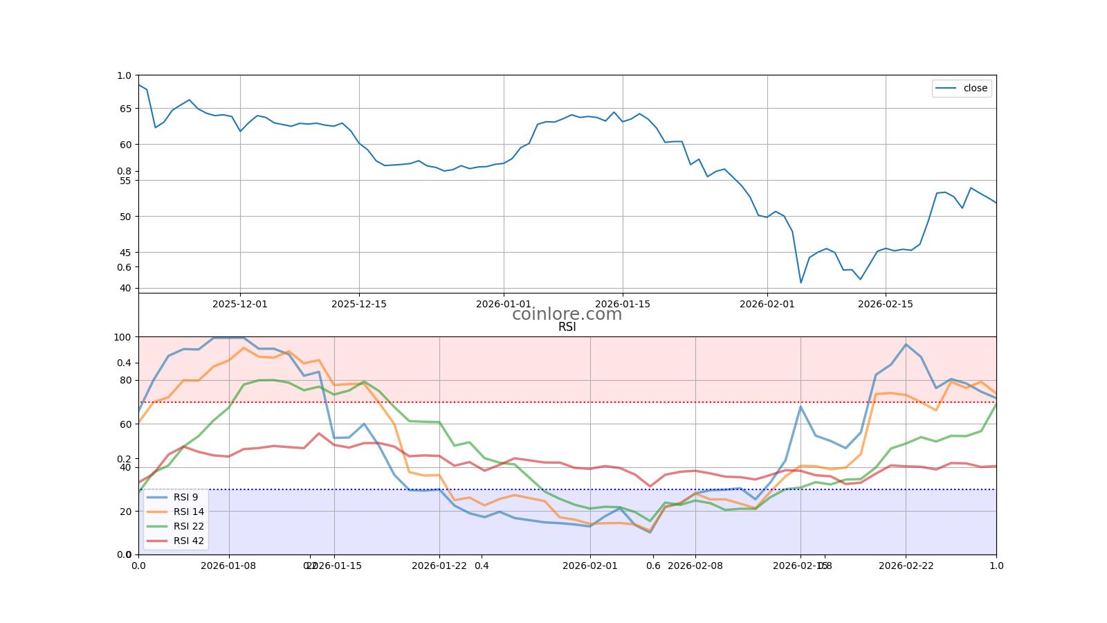 Mixin RSI indicator