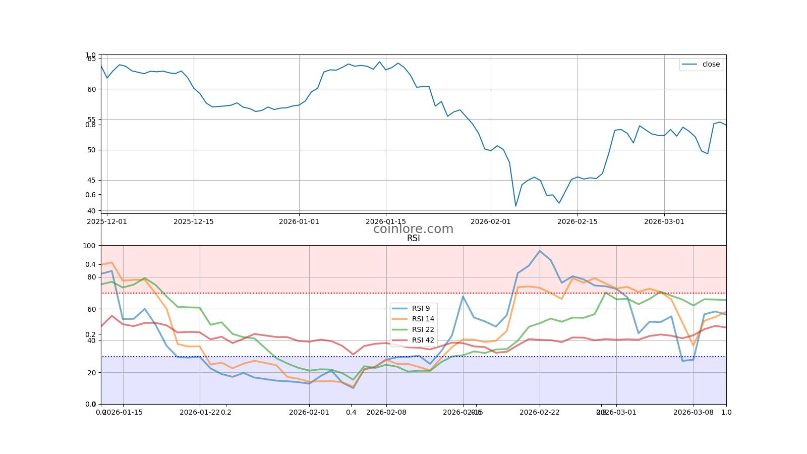 Mixin RSI indicator