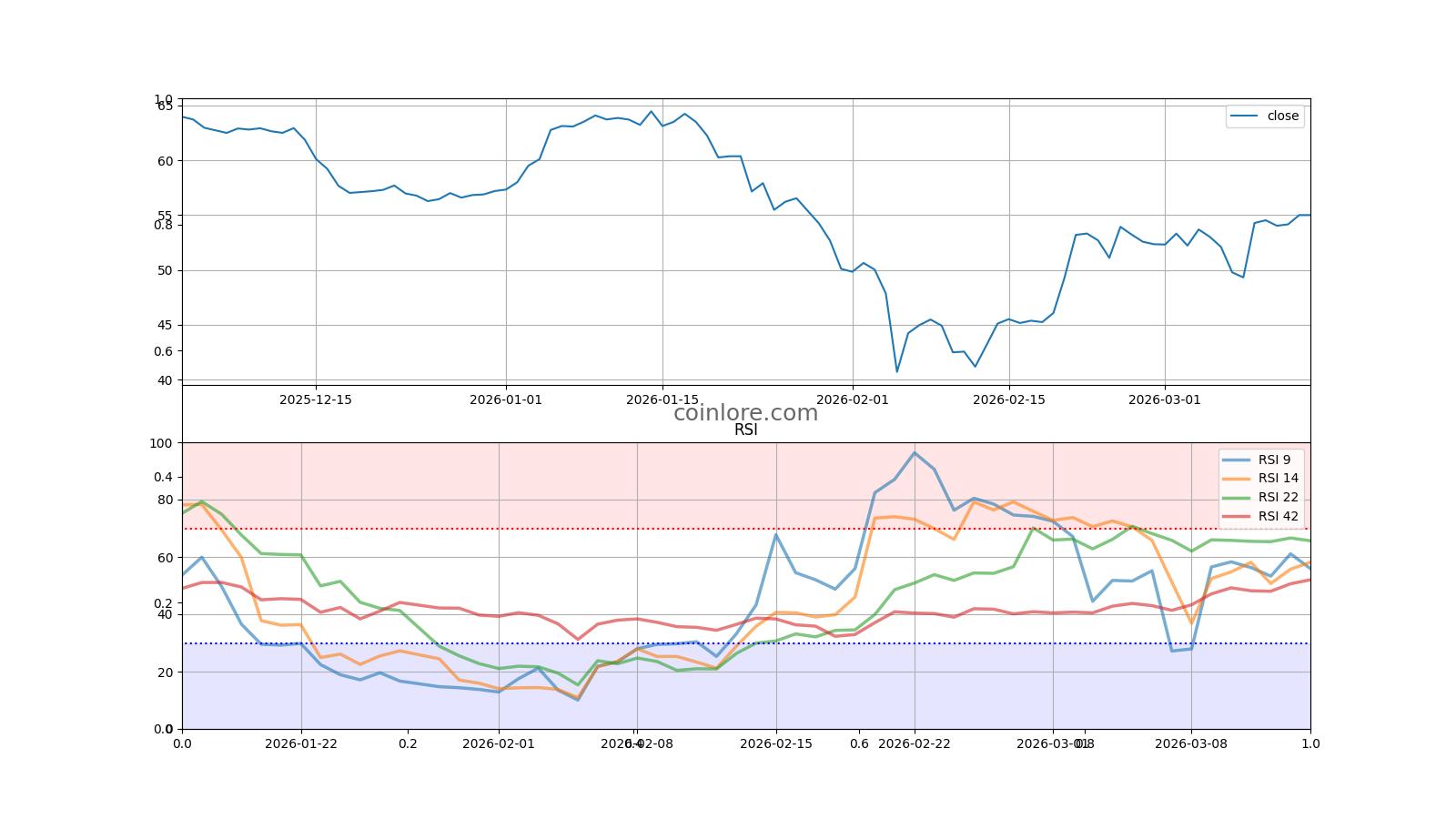 Mixin RSI indicator