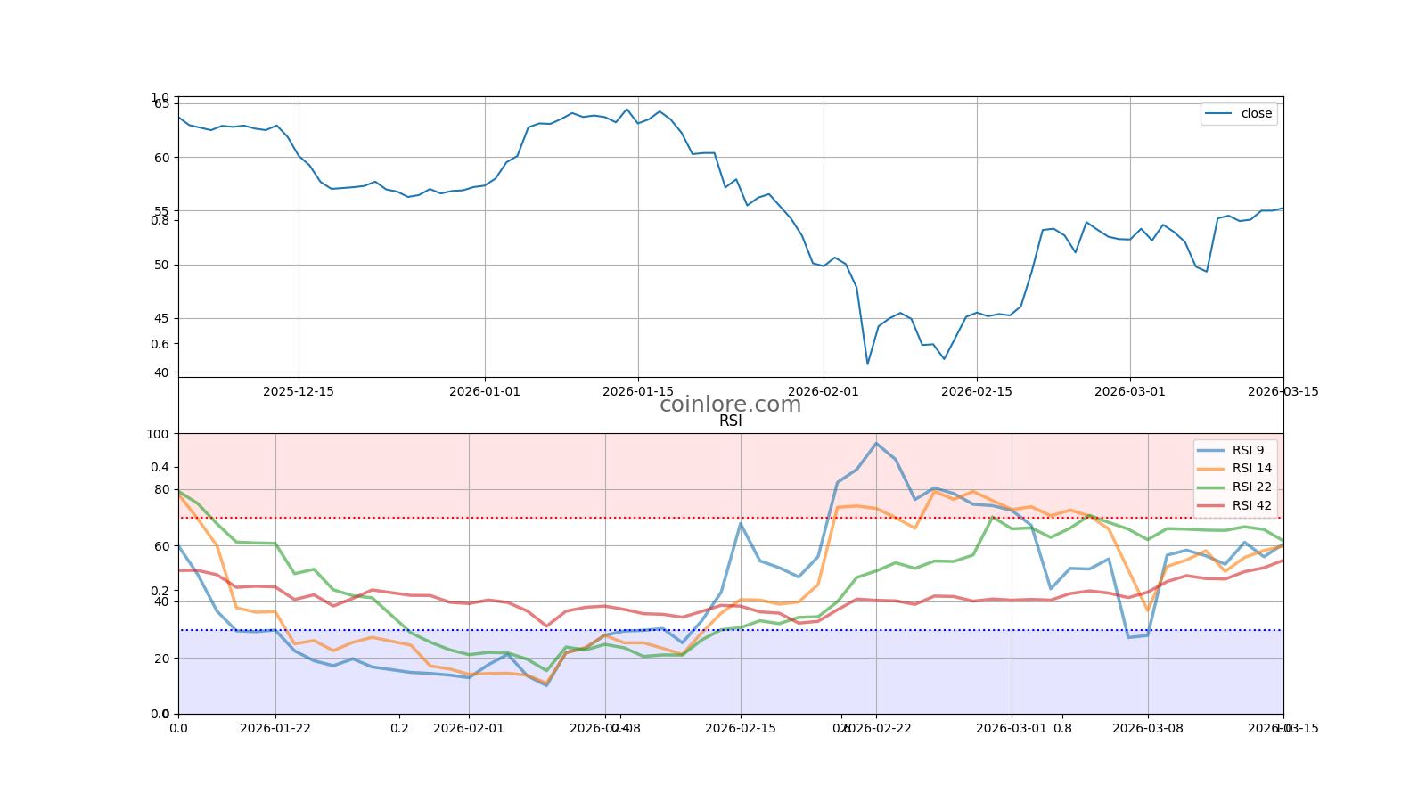 Mixin RSI indicator