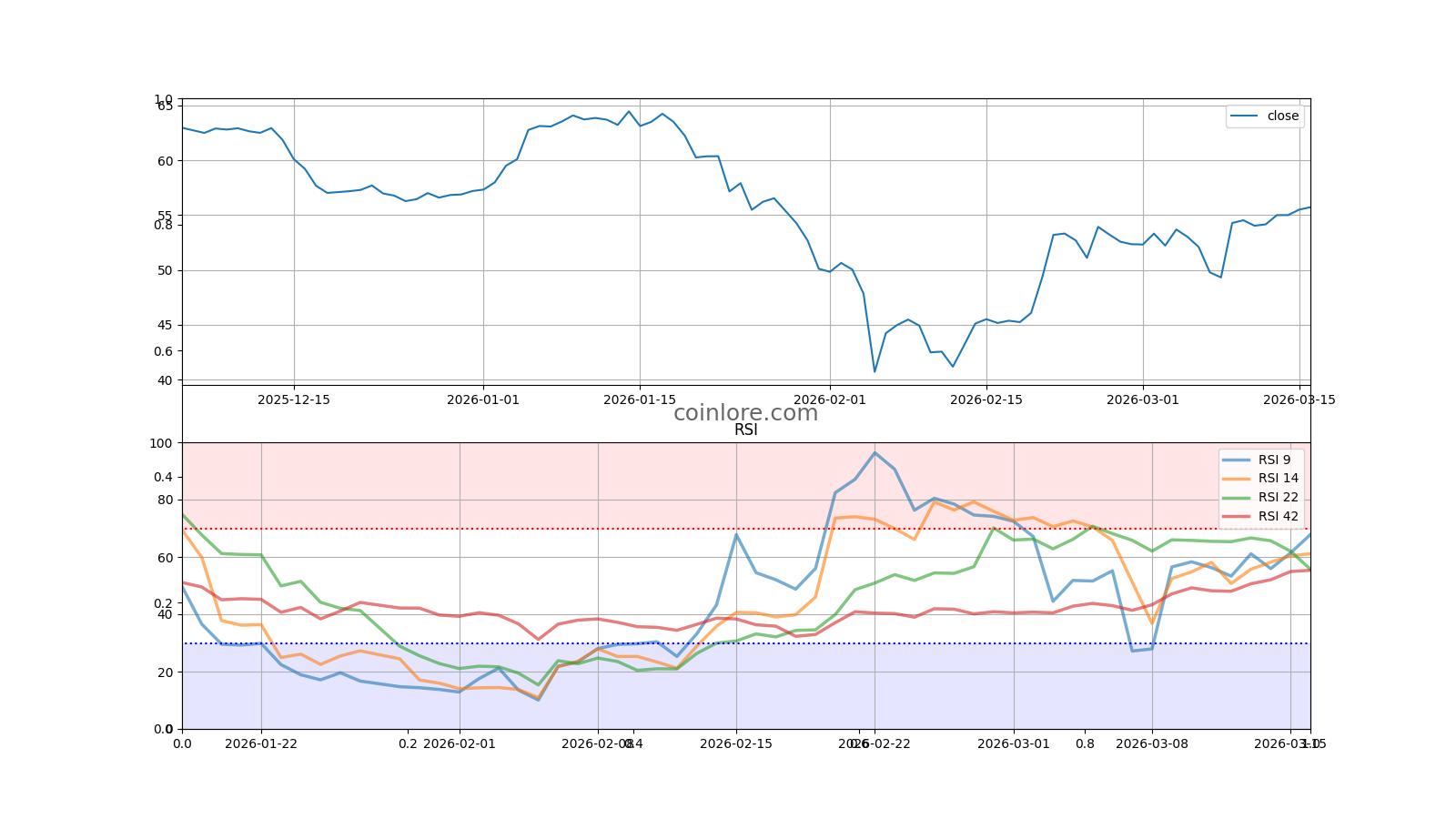 Mixin RSI indicator