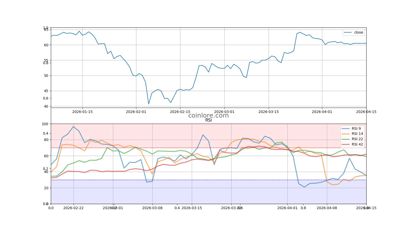 Mixin RSI indicator