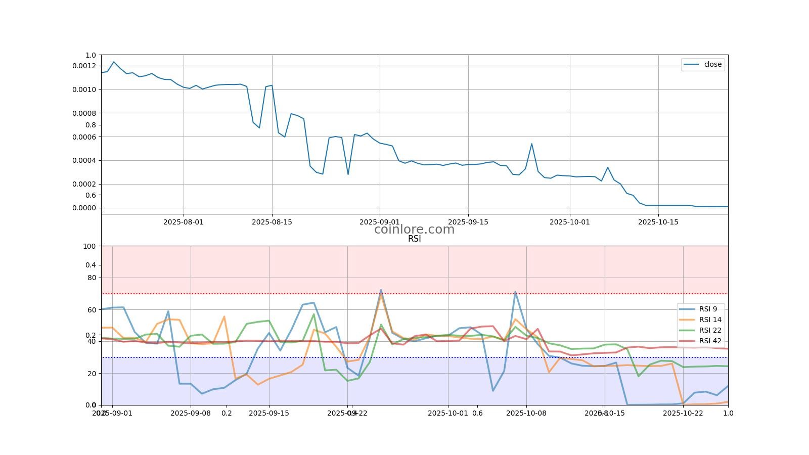 MixMarvel RSI indicator