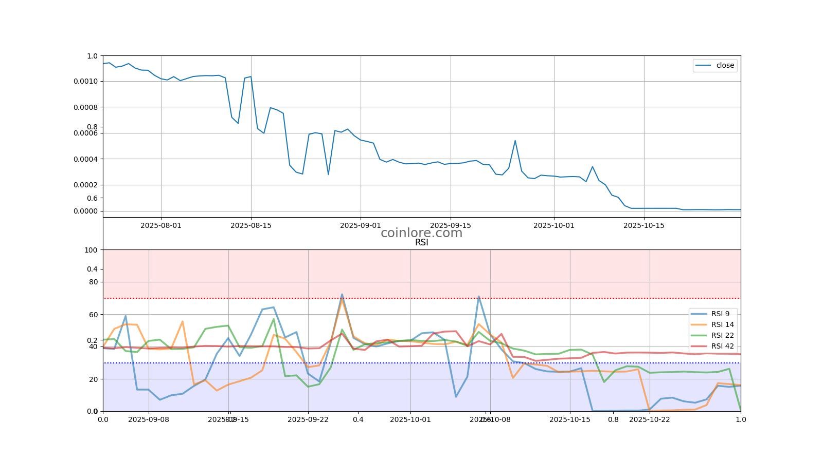 MixMarvel RSI indicator