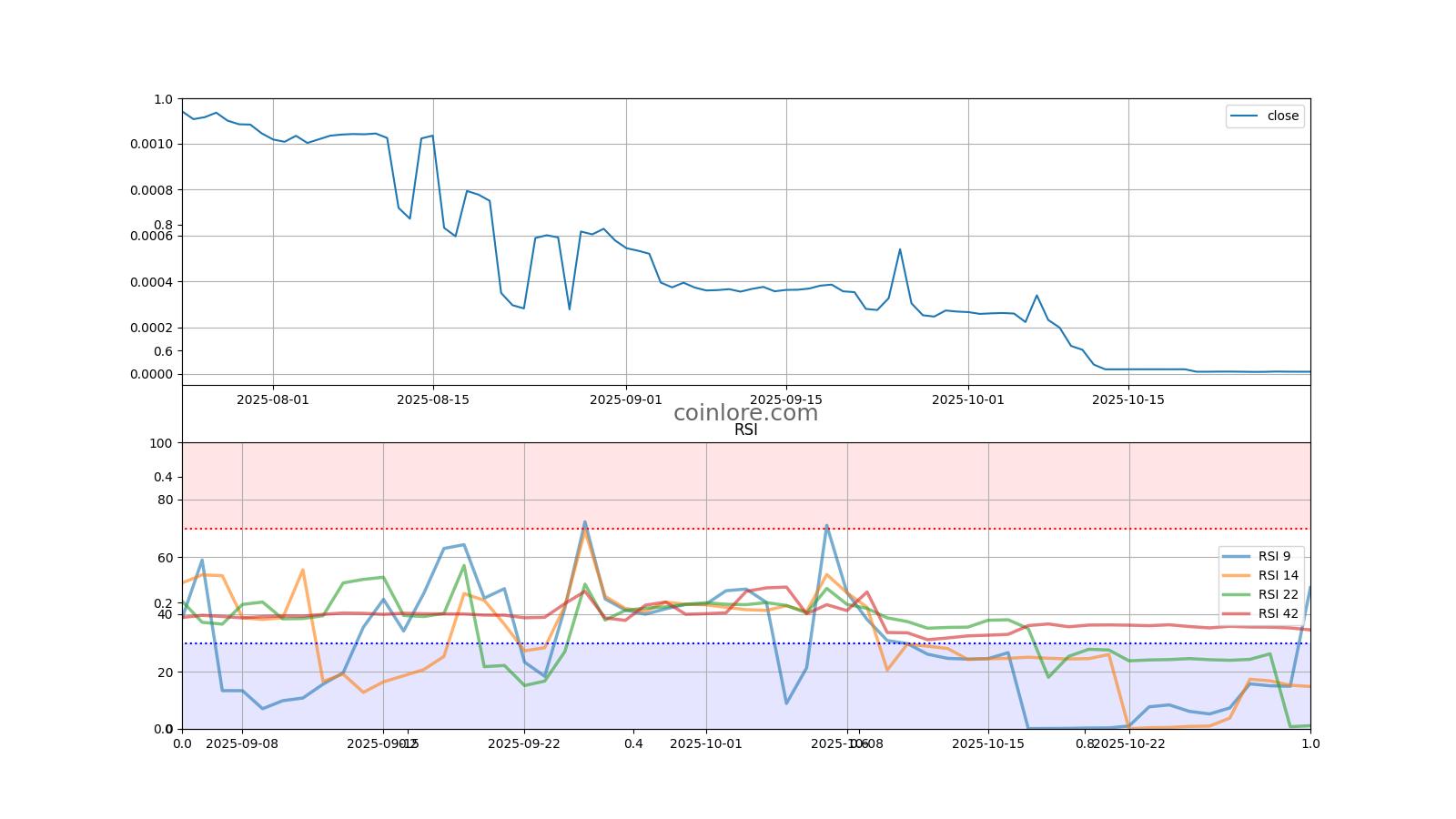 MixMarvel RSI indicator