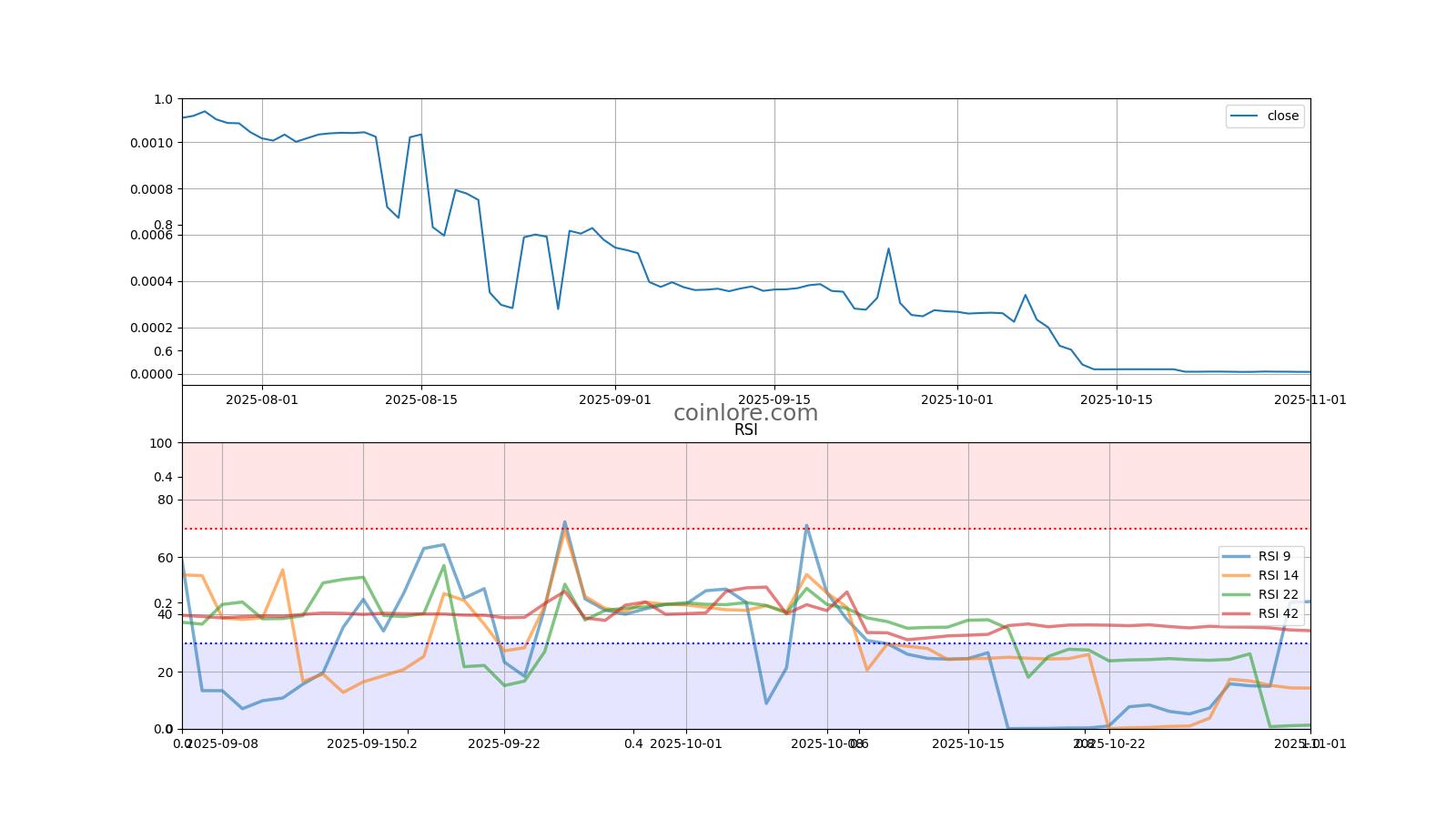 MixMarvel RSI indicator