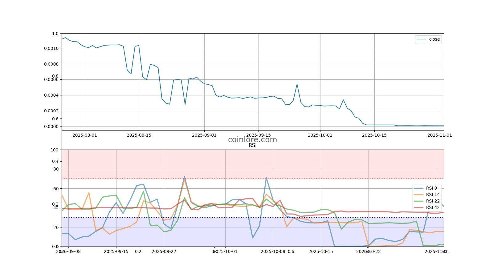 MixMarvel RSI indicator