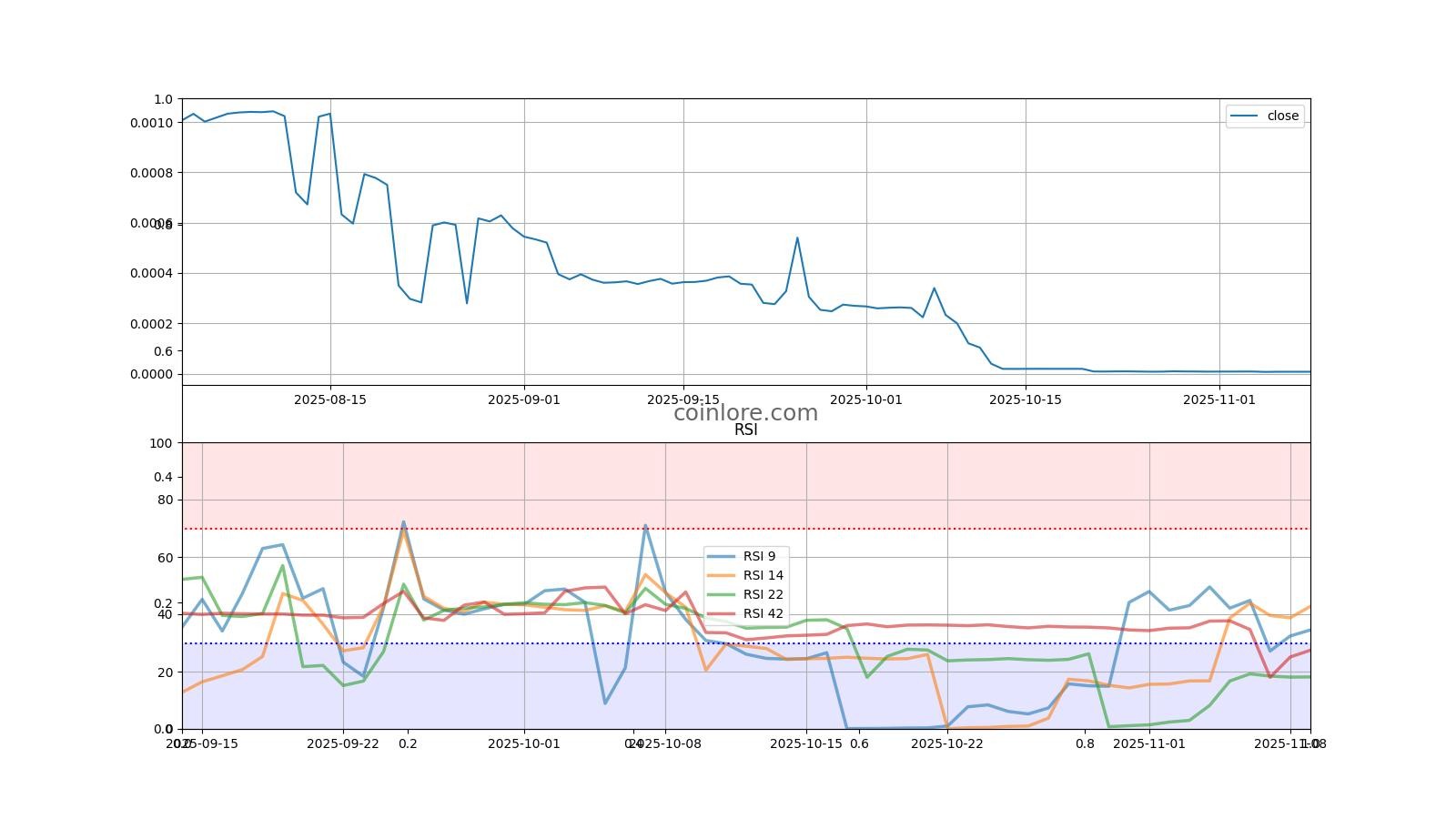 MixMarvel RSI indicator