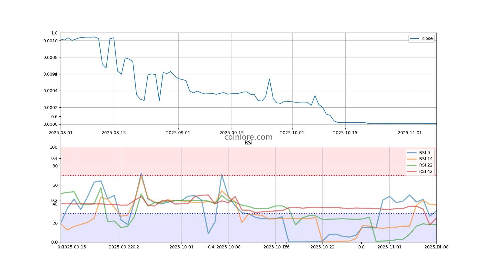 MixMarvel RSI indicator