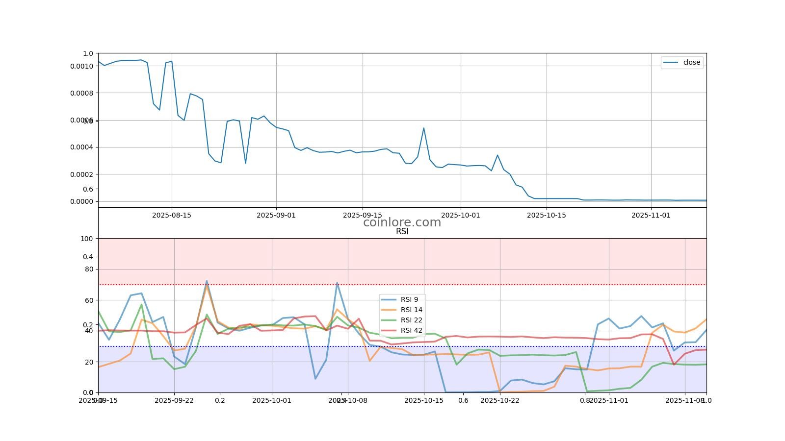 MixMarvel RSI indicator