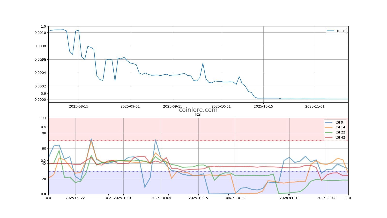 MixMarvel RSI indicator