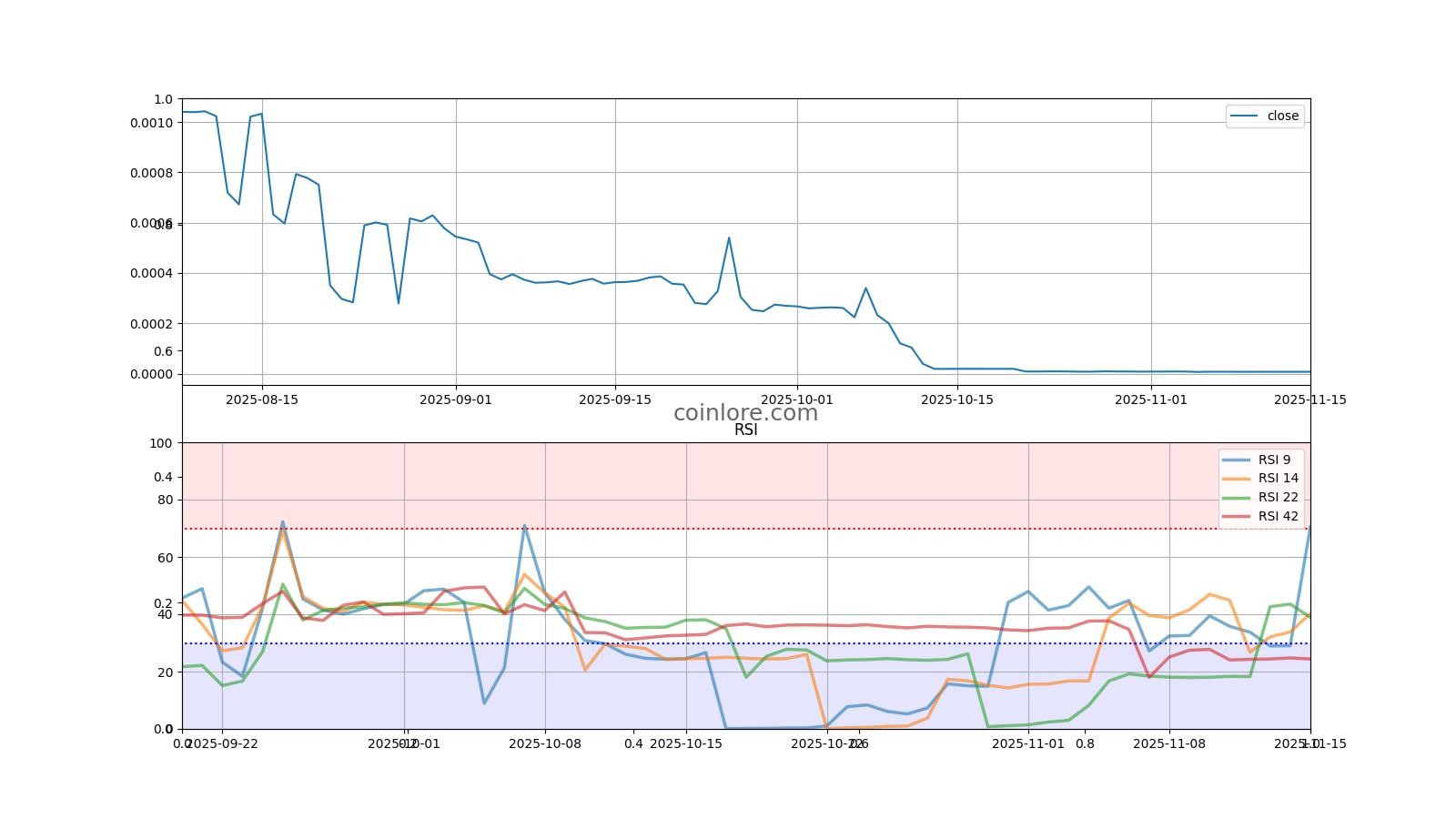 MixMarvel RSI indicator