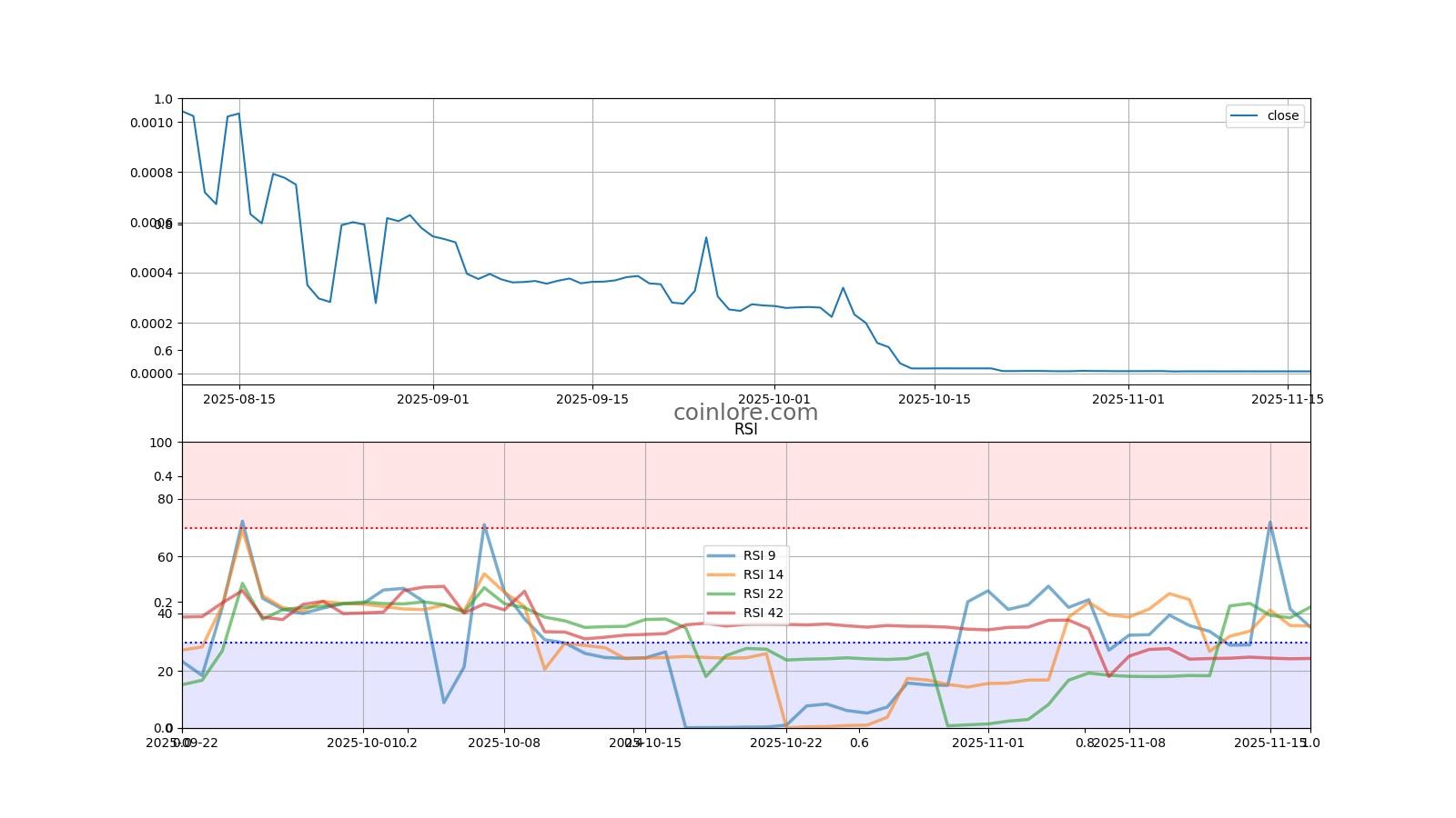 MixMarvel RSI indicator