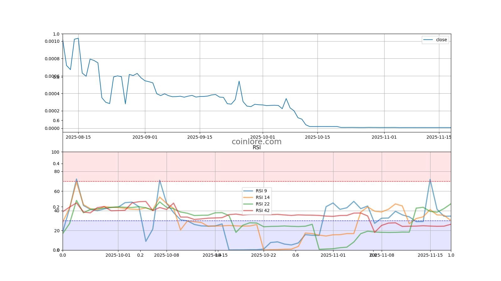 MixMarvel RSI indicator