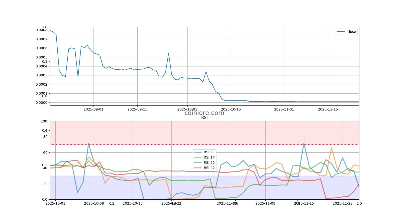 MixMarvel RSI indicator