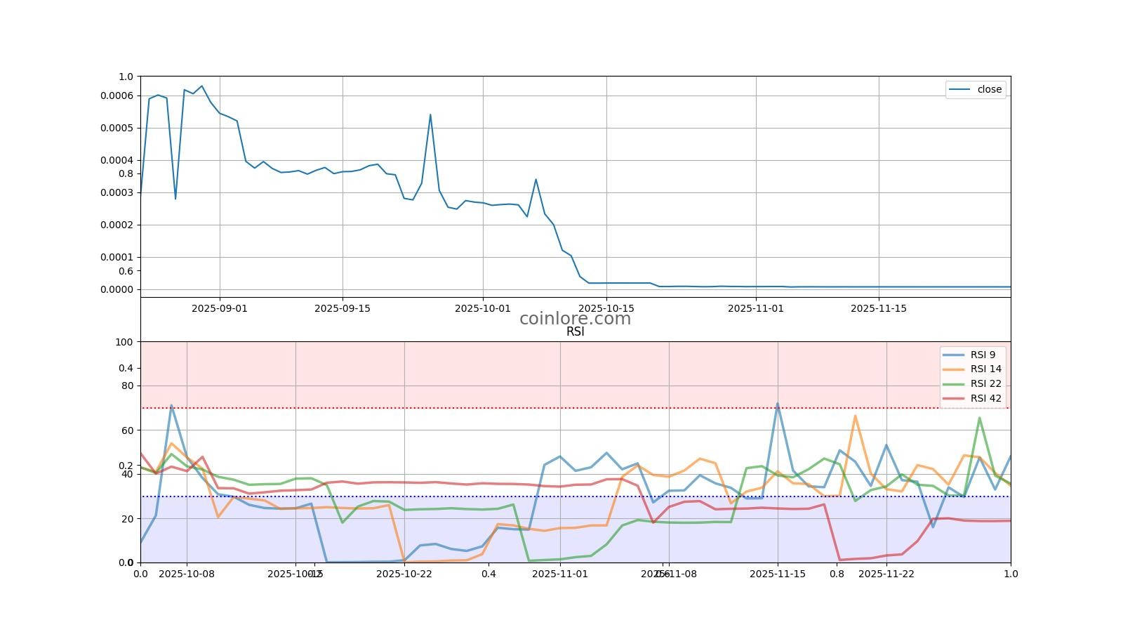 MixMarvel RSI indicator