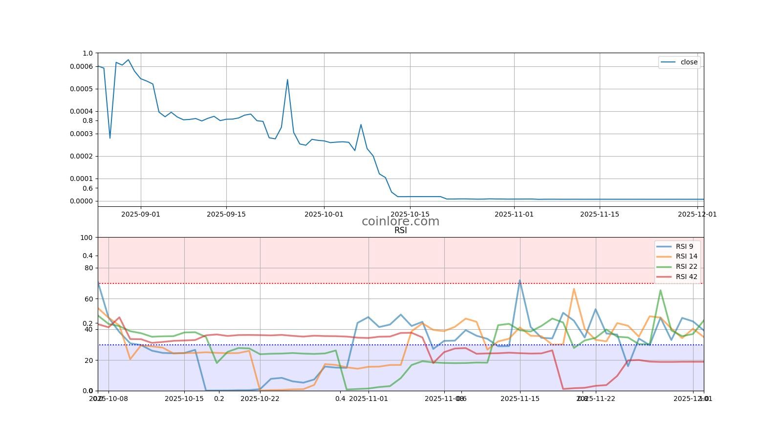 MixMarvel RSI indicator