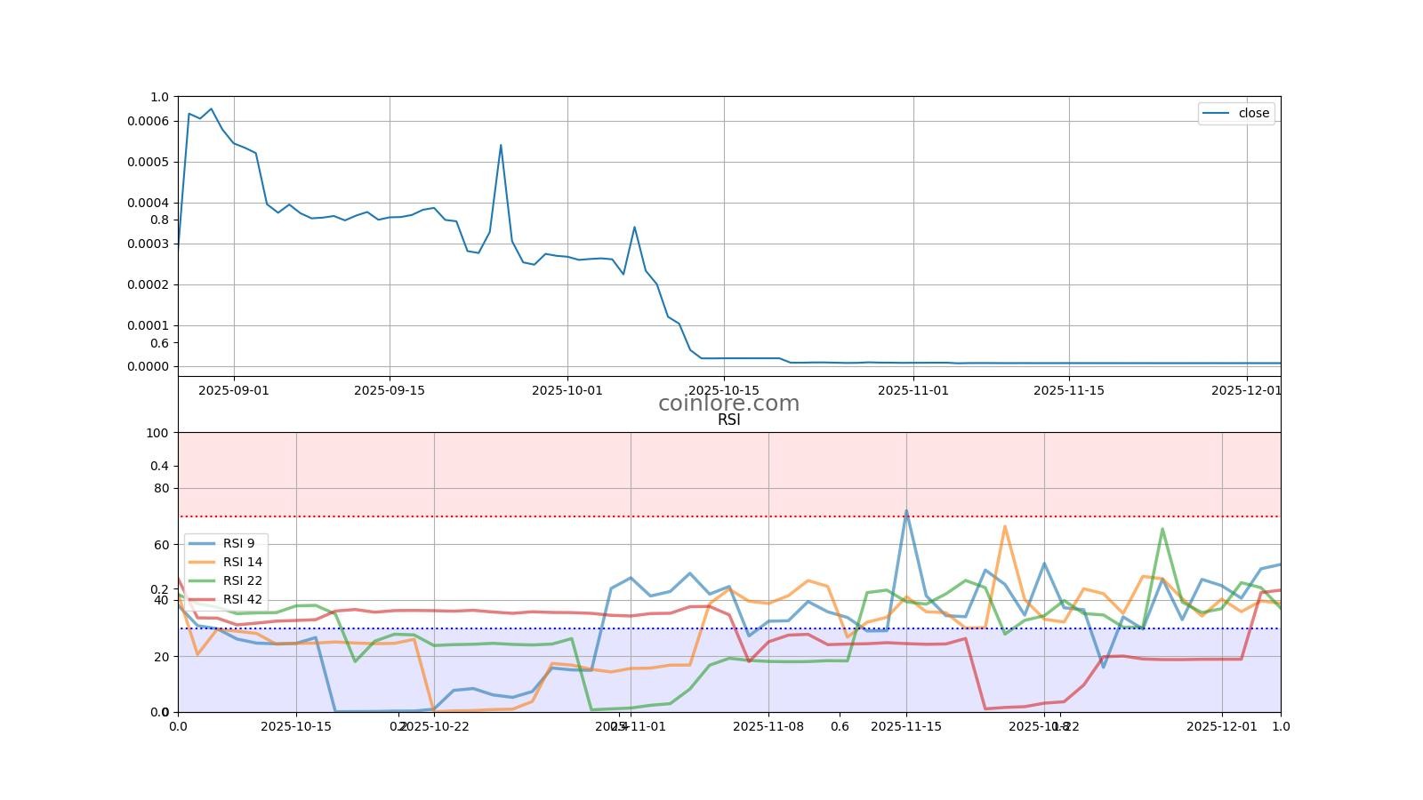 MixMarvel RSI indicator