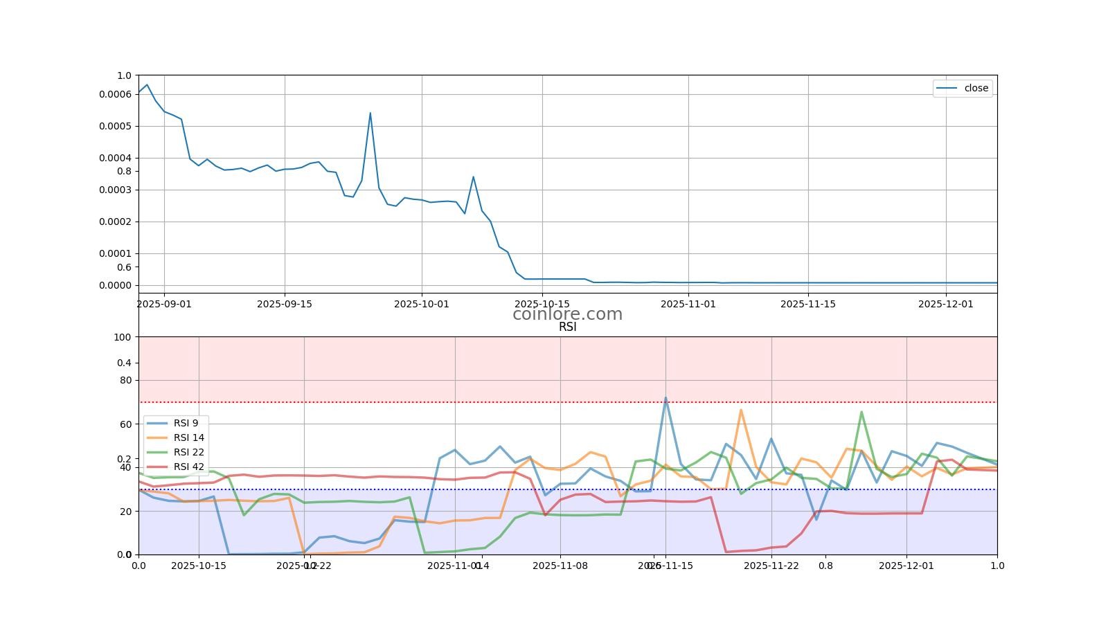 MixMarvel RSI indicator